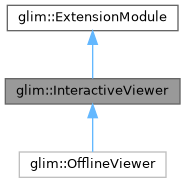 GLIM: glim::InteractiveViewer Class Reference