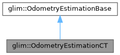 GLIM: glim::OdometryEstimationCT Class Reference