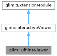 GLIM: glim::OfflineViewer Class Reference