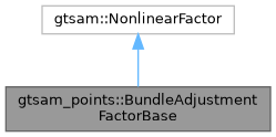gtsam_points: gtsam_points::BundleAdjustmentFactorBase Class Reference