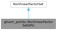 gtsam_points: gtsam_points::NonlinearFactorSetGPU Class Reference
