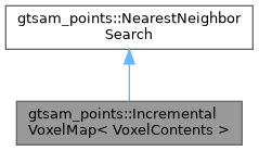 gtsam_points: gtsam_points::IncrementalVoxelMap Struct Template Reference
