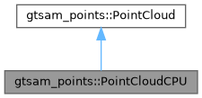 gtsam_points: gtsam_points::PointCloudCPU Struct Reference