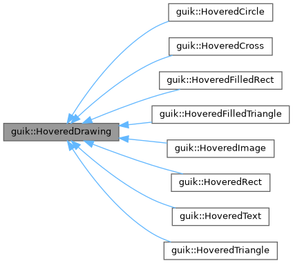 gtsam_points: guik::HoveredDrawing Class Reference